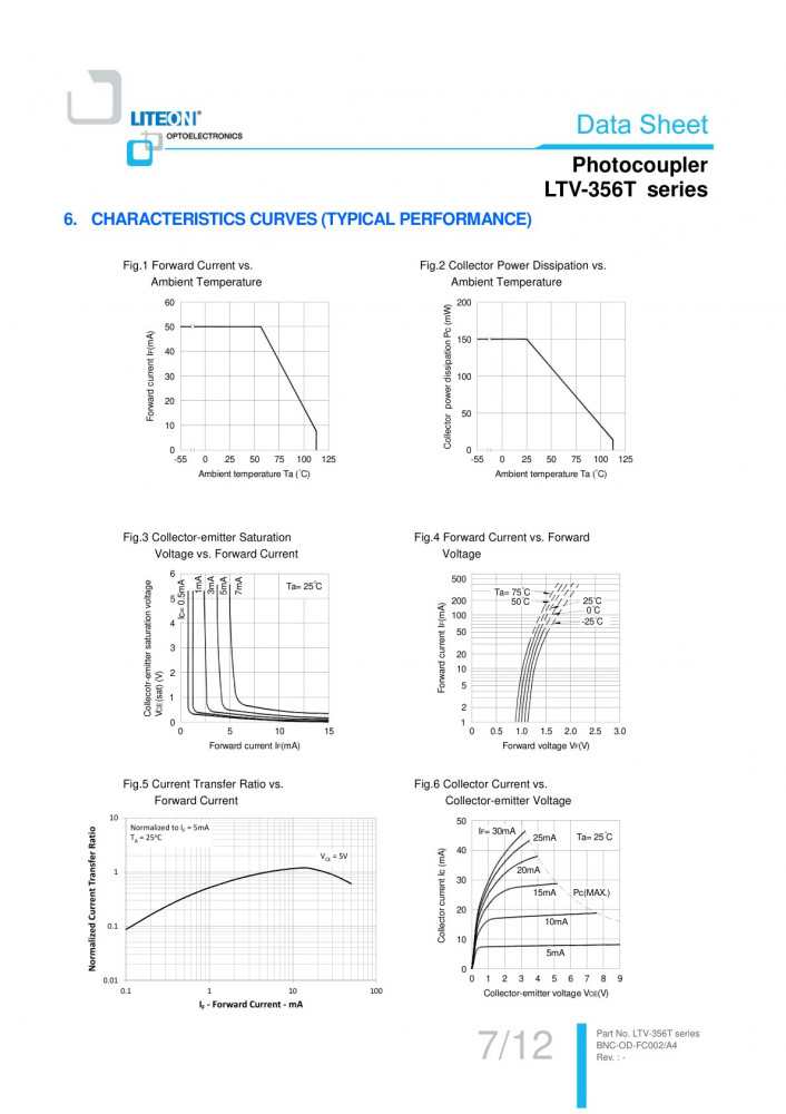 LTV-356T datasheet page 8