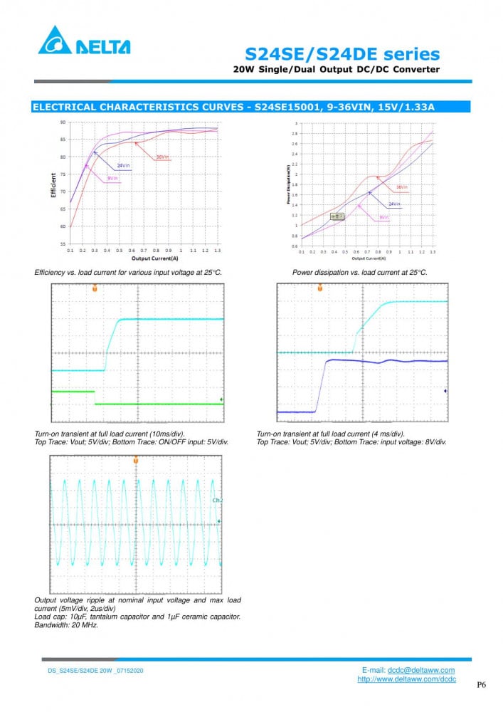 DELTA S24SE15001PDFA datasheet page 6