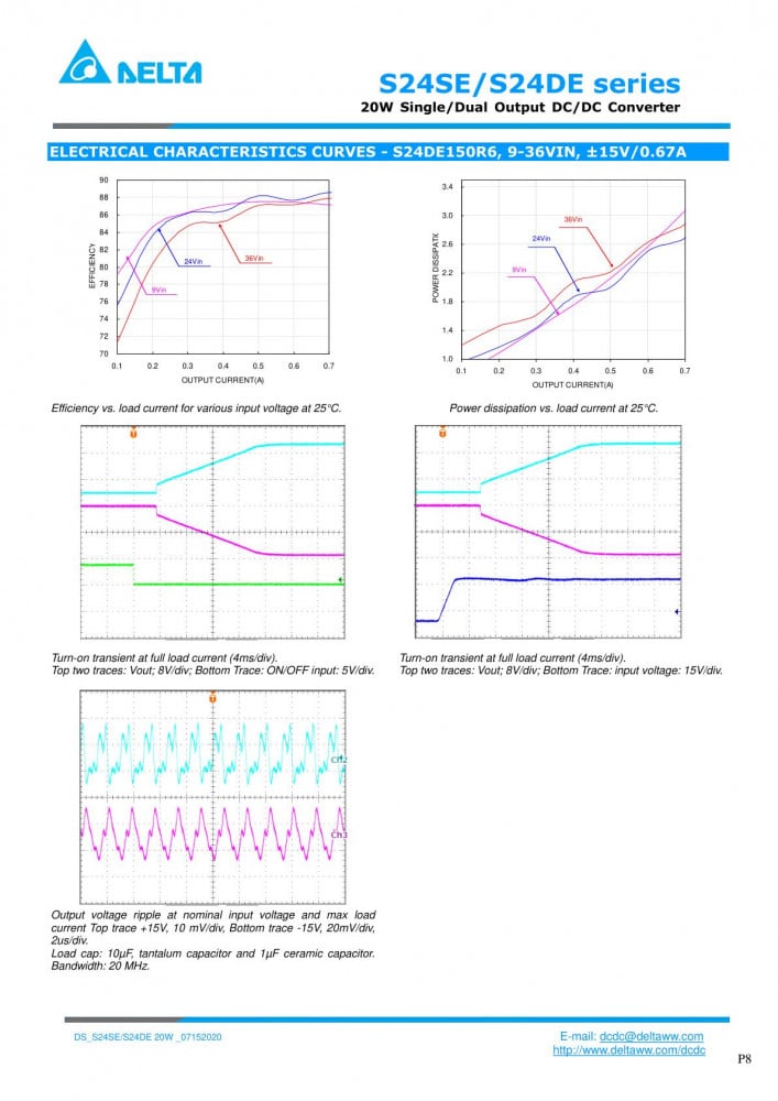 DELTA S24SE15001PDFA datasheet page 8