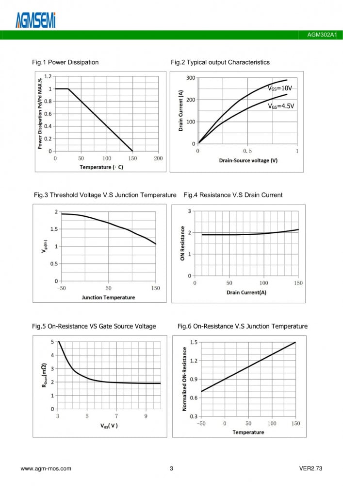 AGM302A1 datasheet page 3