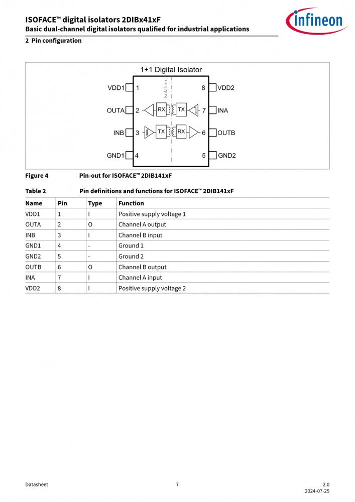 2DIB1410FXUMA1 technical document page 7