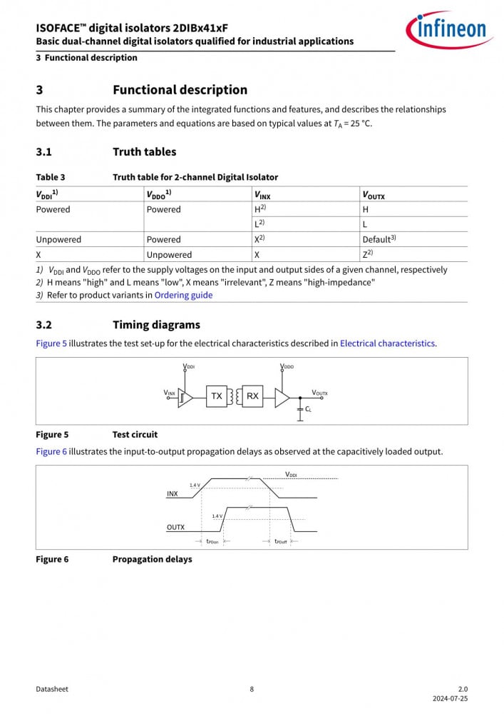 2DIB1410FXUMA1 technical document page 8