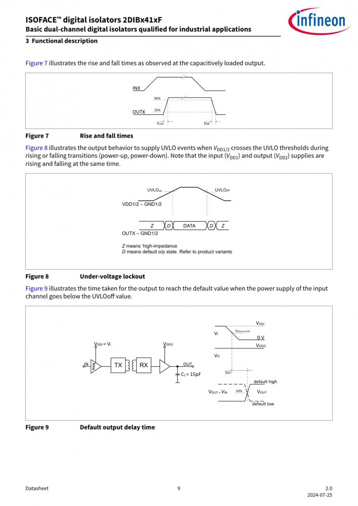 2DIB1410FXUMA1 technical document page 9