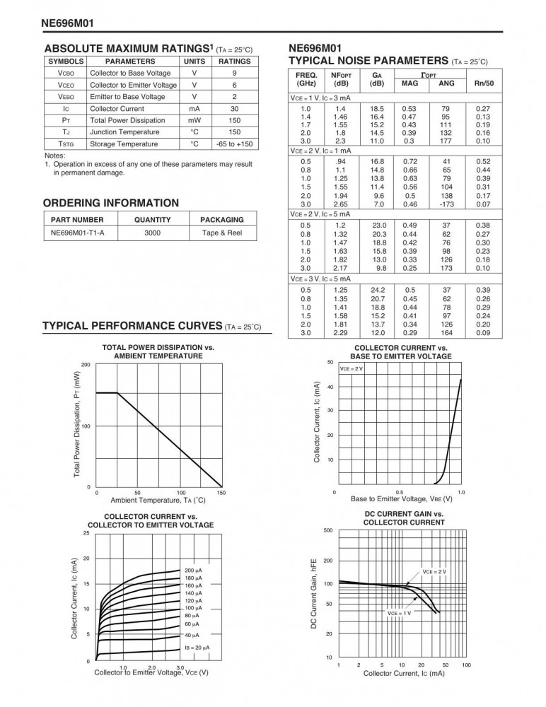 NE696M01 document page 2