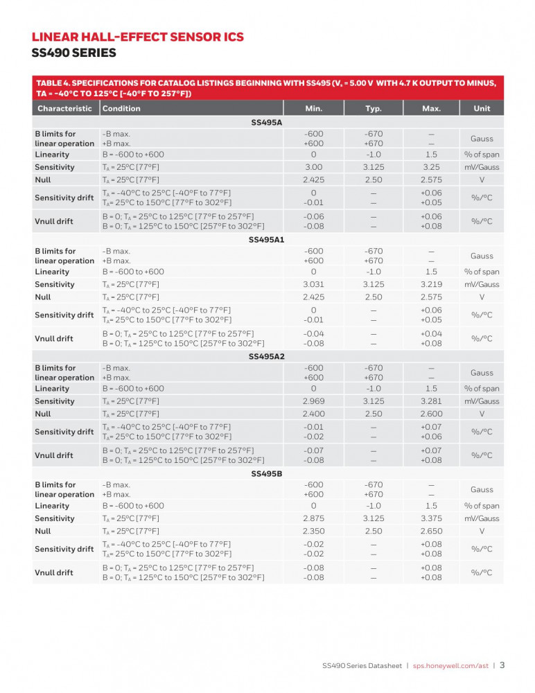 SS490 Series datasheet page 3