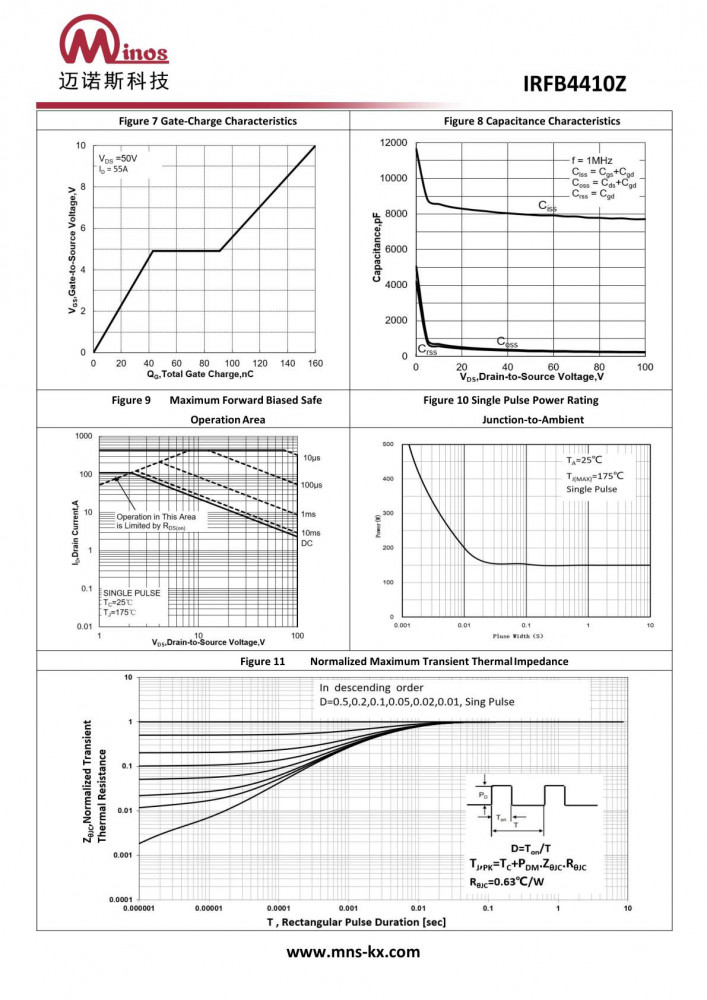 IRFB4410Z datasheet page 4
