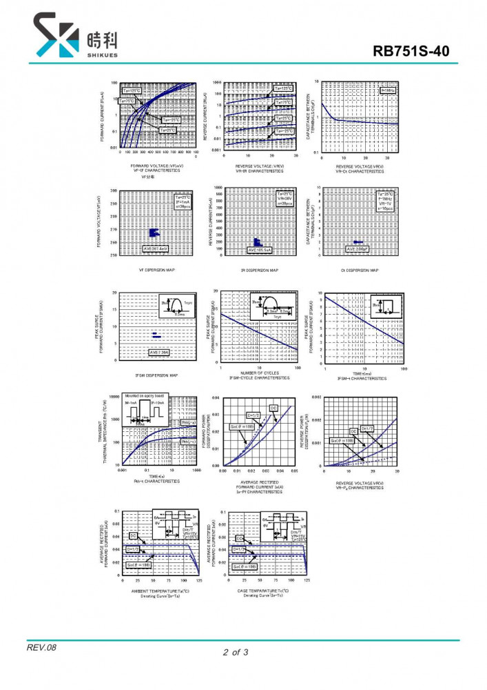 RB751S-40 datasheet page 2