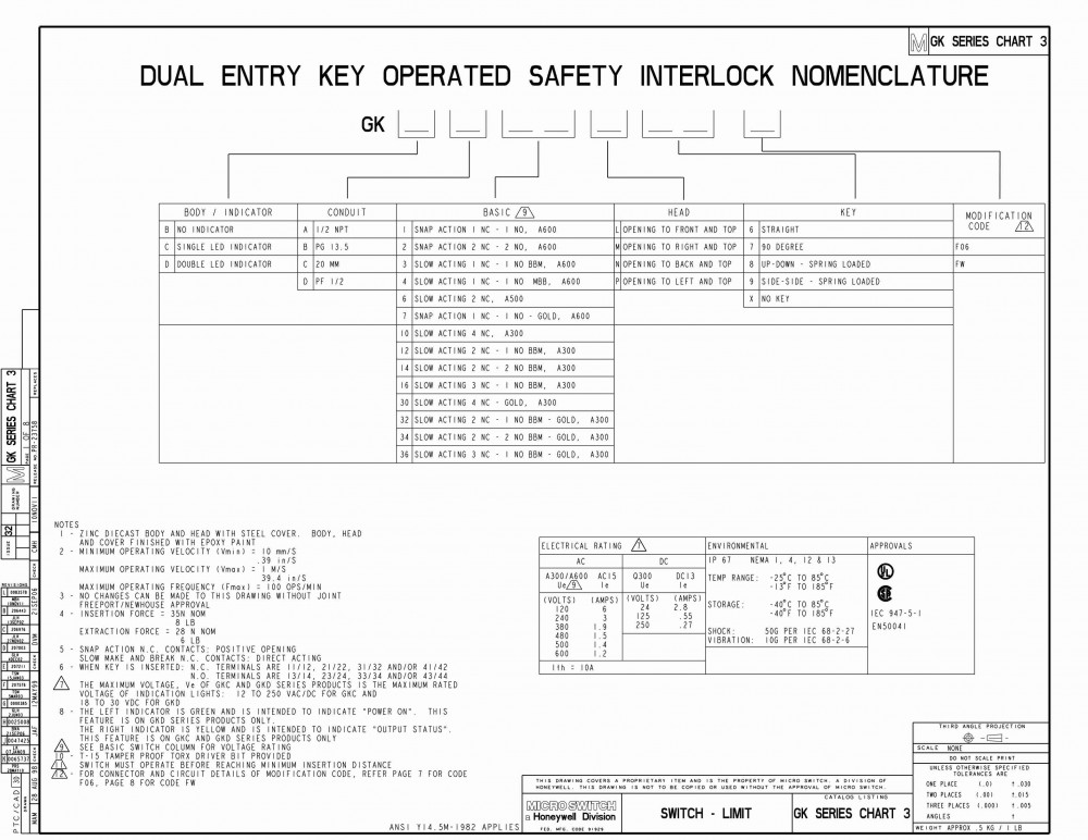GKBA3L7 datasheet page 1