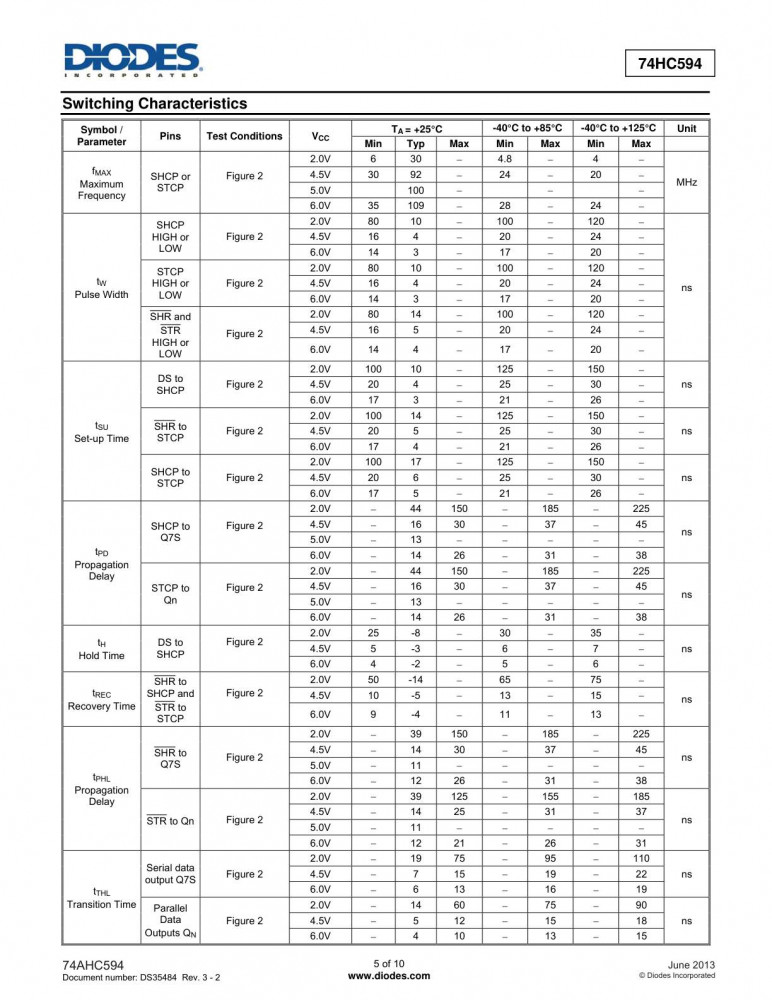 74HC594S16-13 datasheet page 5