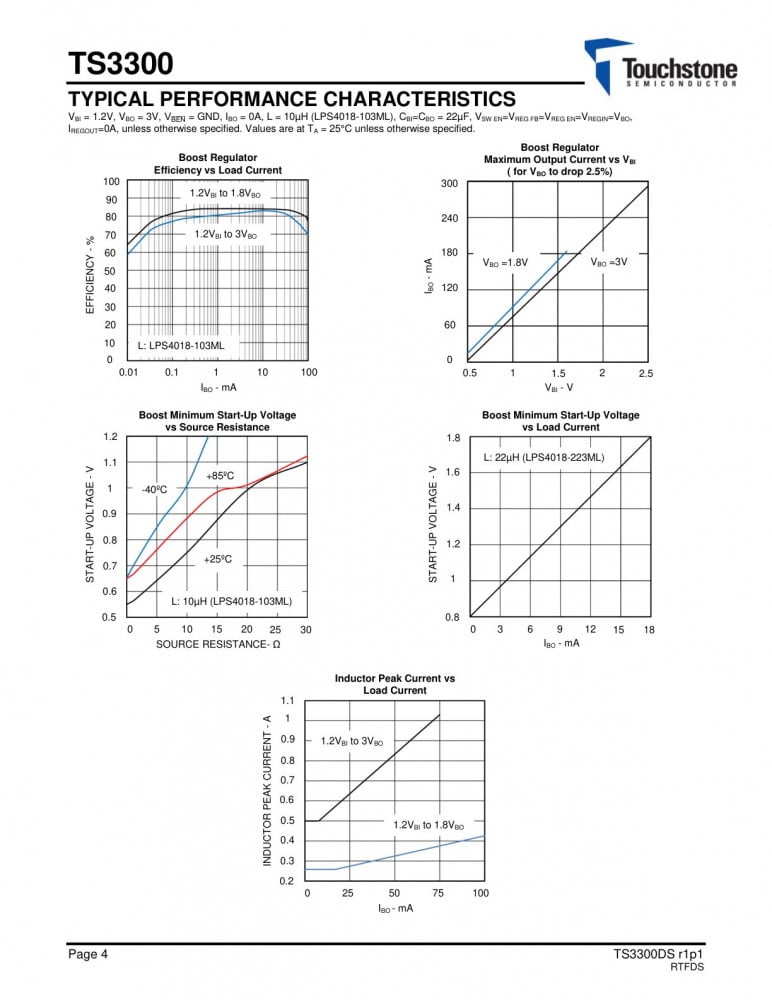 TS3300 datasheet page 4
