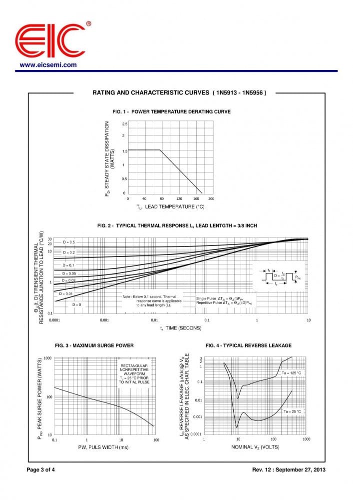 EIC 1N5913 to 1N5956 datasheet page 3