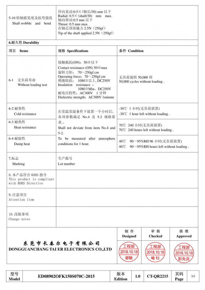 ED089020FK150S070C-2015 datasheet page 3