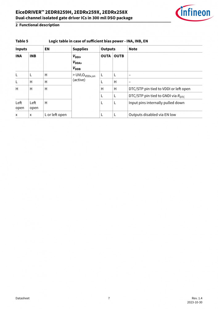 Infineon 2EDR8259H datasheet page 7