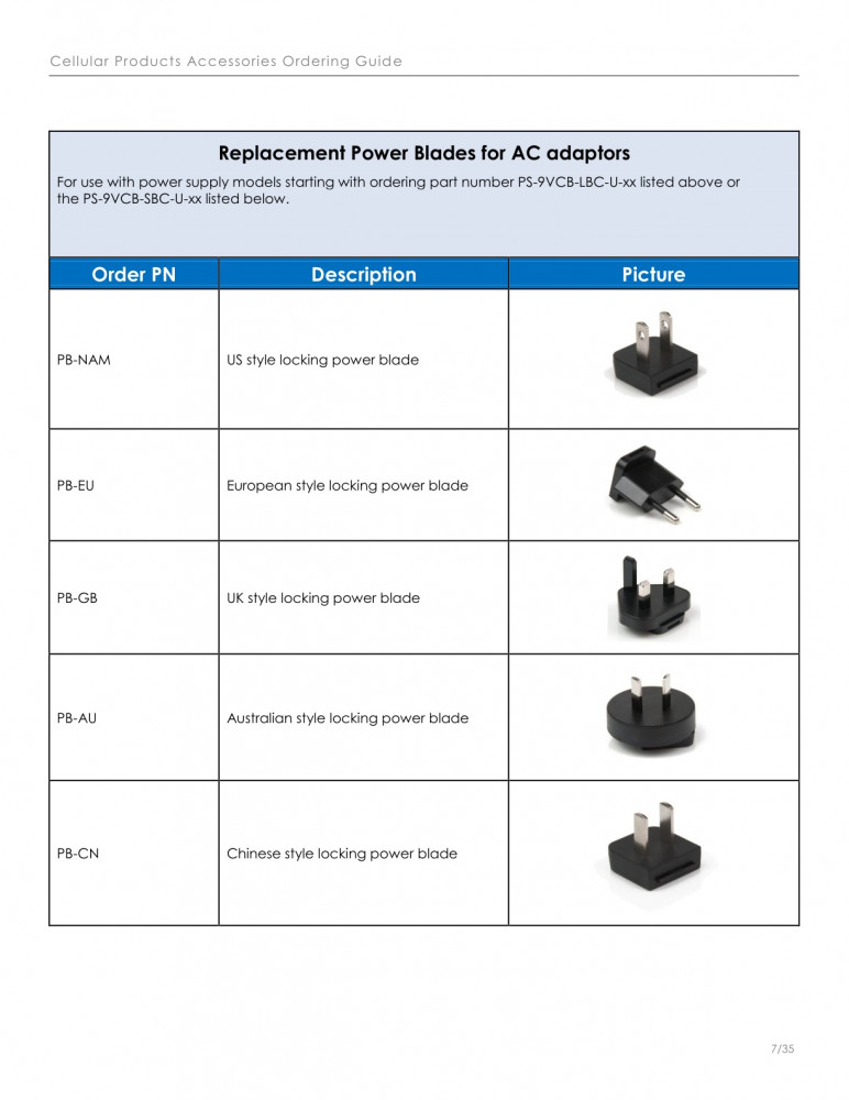 Reference document page 7