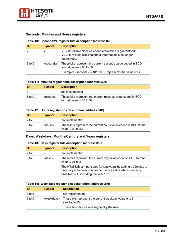 HT8563B datasheet page 8