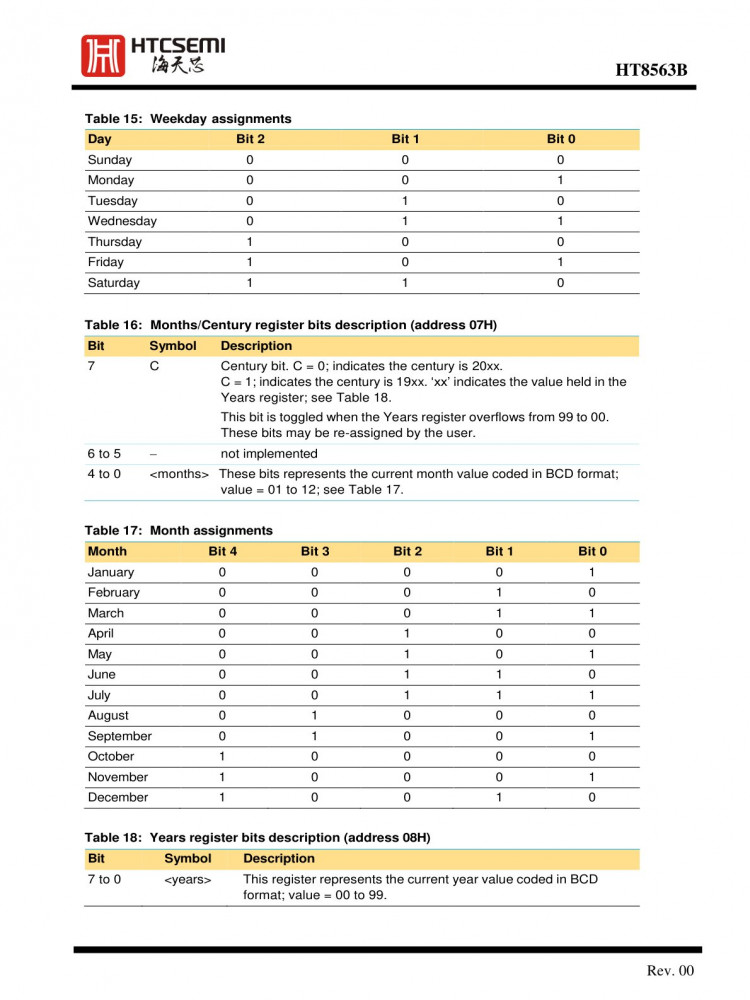 HT8563B datasheet page 9