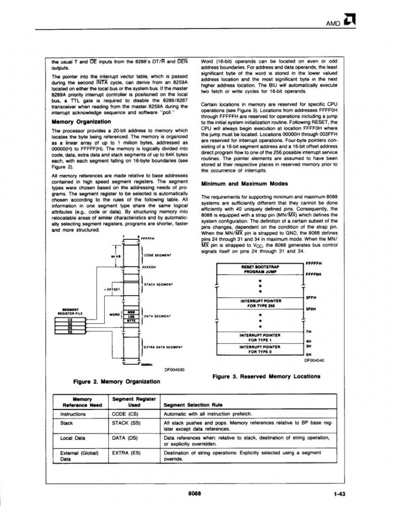 AMD 8088 datasheet page 10