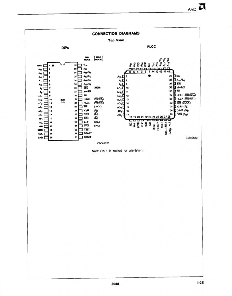 AMD 8088 datasheet page 2
