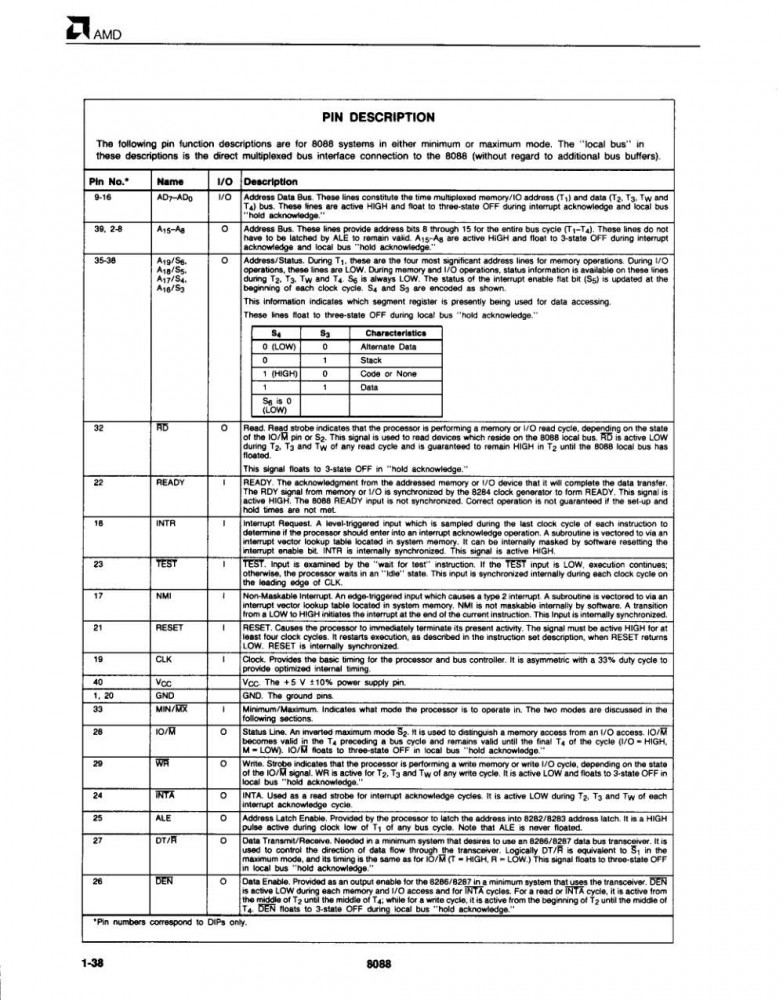 AMD 8088 datasheet page 5