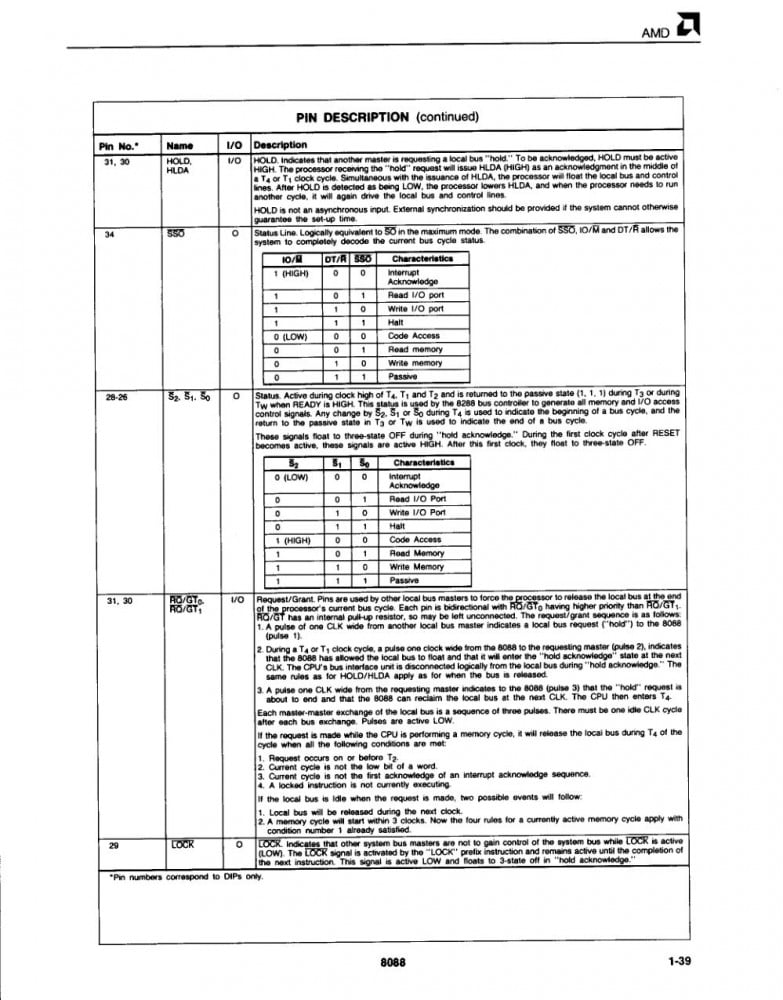 AMD 8088 datasheet page 6