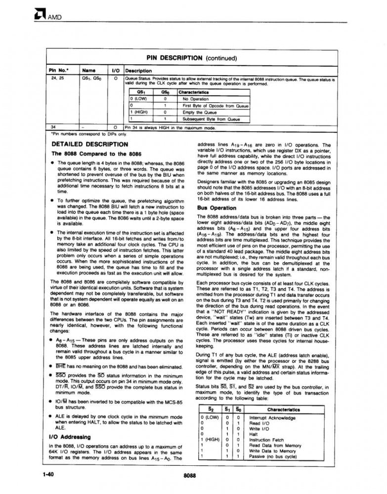 AMD 8088 datasheet page 7