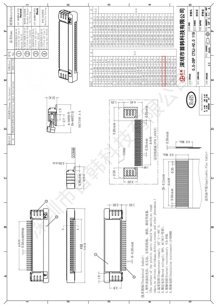 SHOU HAN product specification page 1