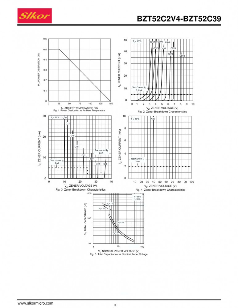 BZT52C3V0 datasheet page 3