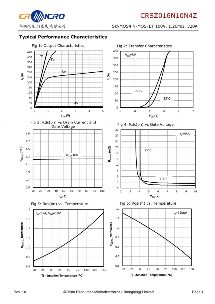 CRSZ016N10N4Z datasheet page 4