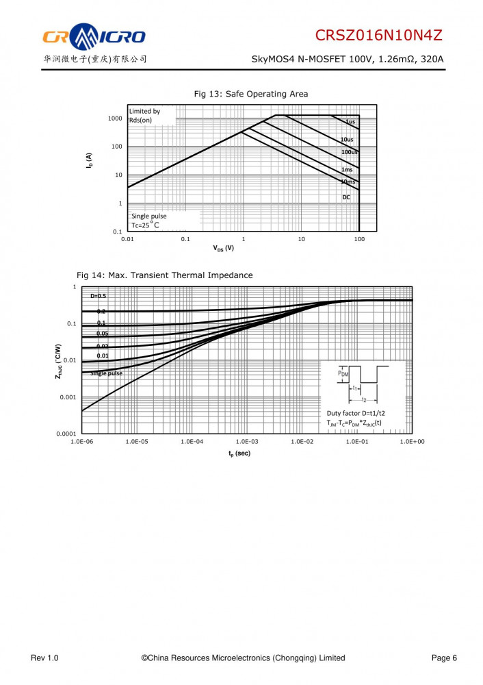 CRSZ016N10N4Z datasheet page 6
