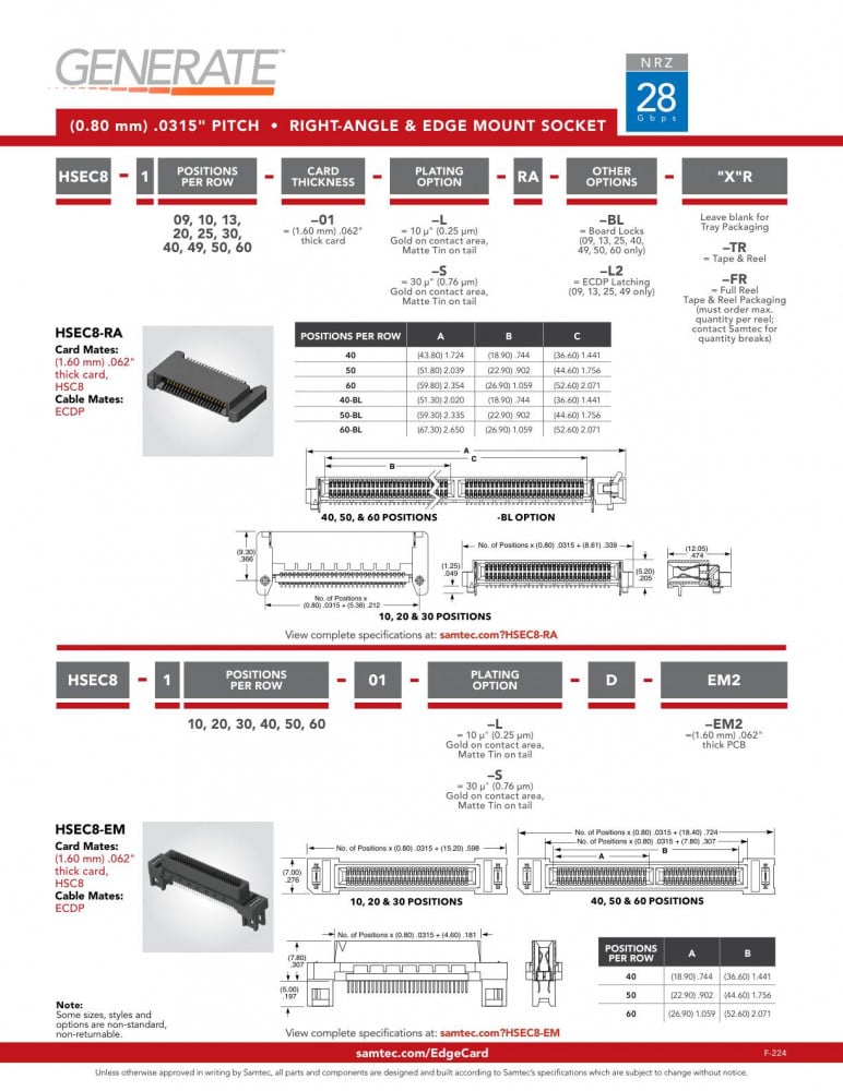 Samtec HSEC8 product documentation page 2