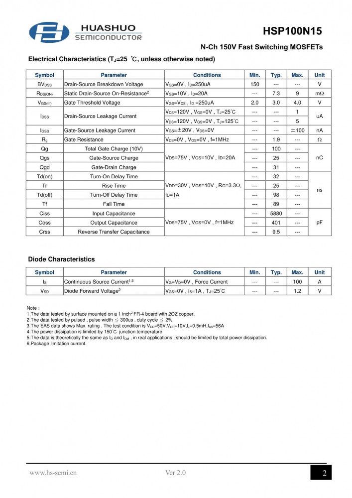 HSP100N15 datasheet page 2