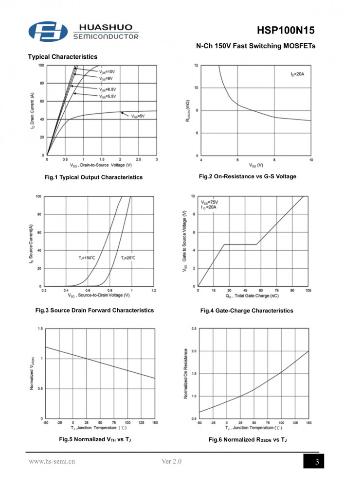 HSP100N15 datasheet page 3
