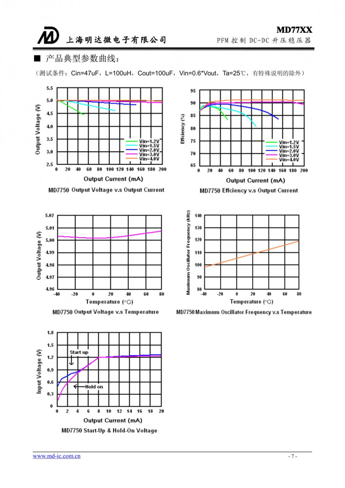 MD7733 datasheet page 7