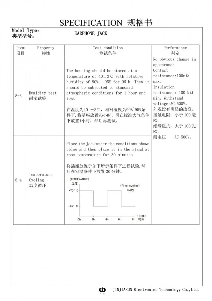 CK3.5-87C technical document page 5