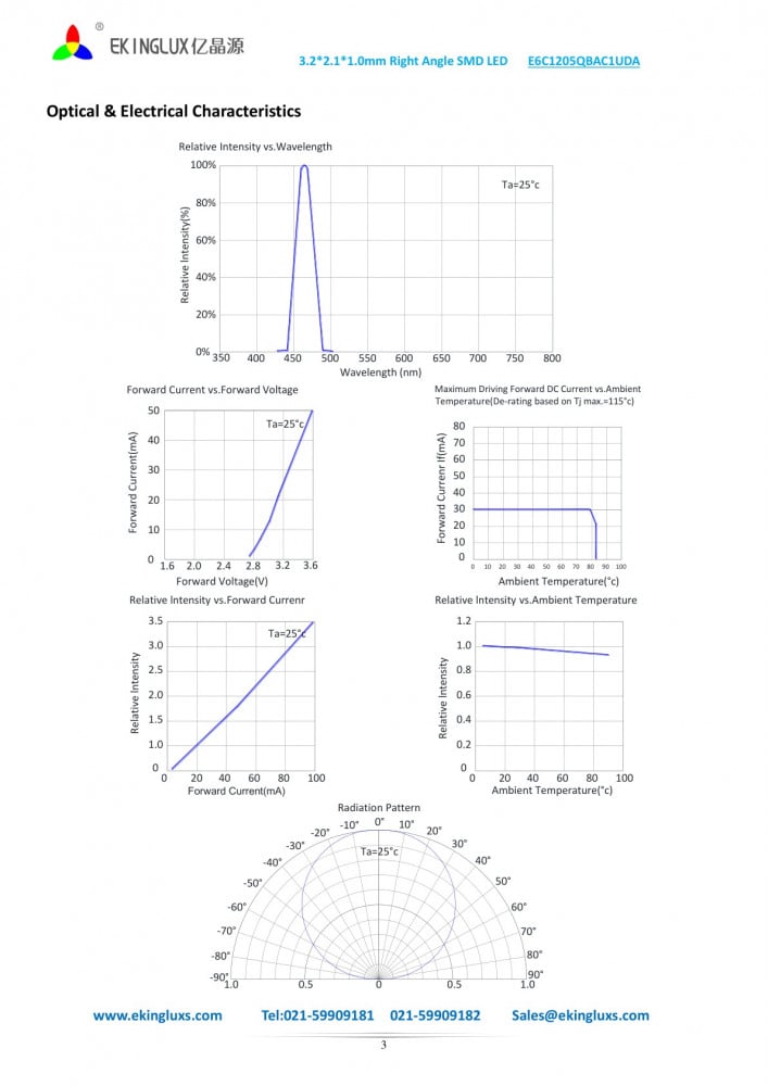 E6C1205QBAC1UDA datasheet page 3