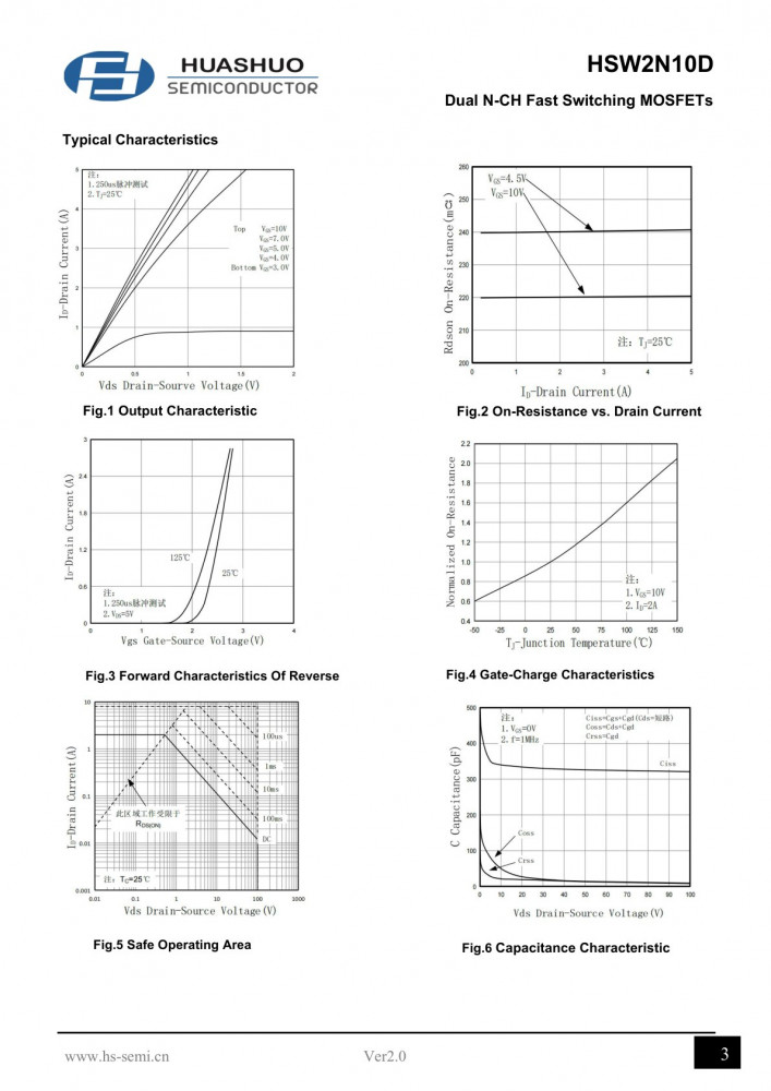 HSW2N10D datasheet page 3