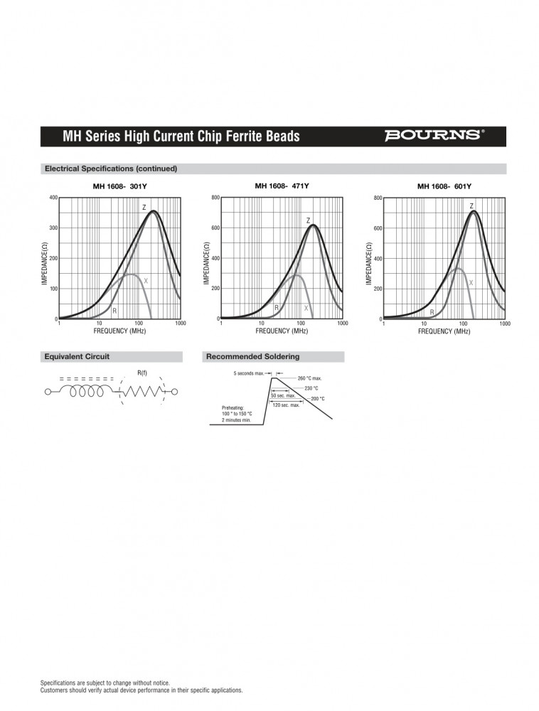 BOURNS MH Series datasheet page 8