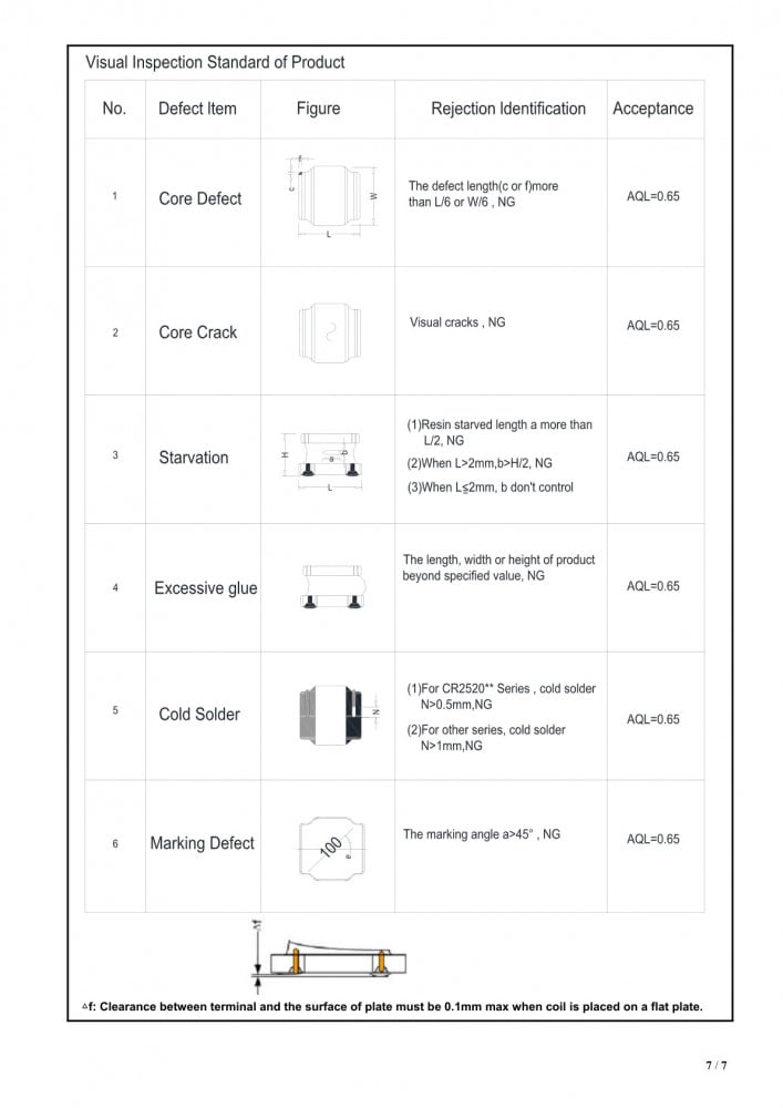 CR3015-270M specification document page 7