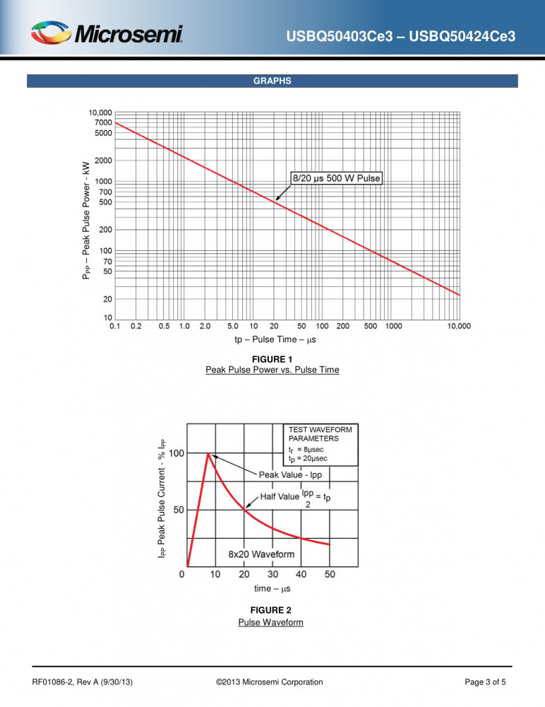 USBQ50415C-e3 datasheet page 3