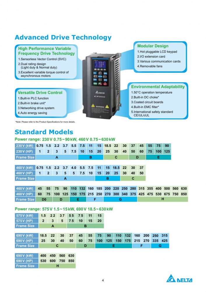 DELTA CP2000 document page 5