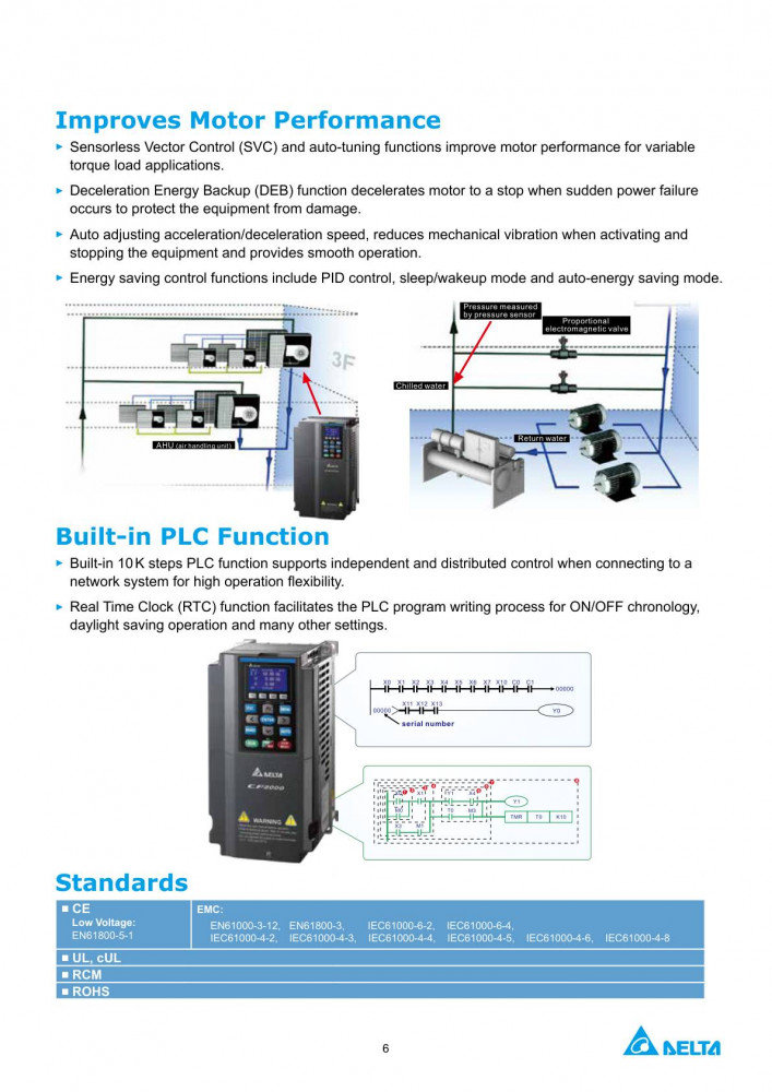 DELTA CP2000 document page 7