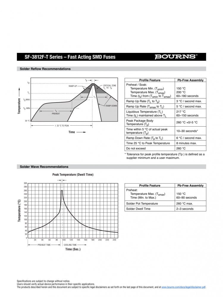 BOURNS SF-3812F-T datasheet page 4