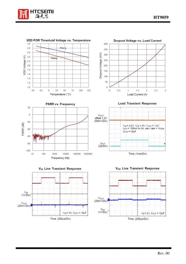 HT9059AREZ datasheet page 10