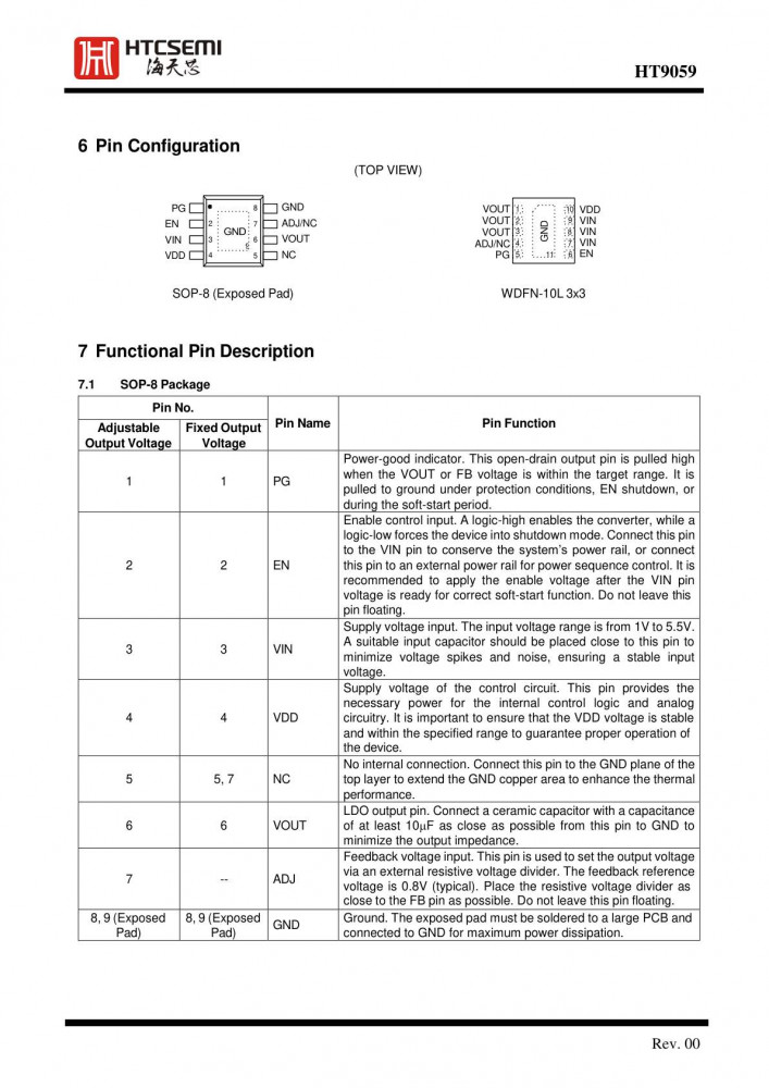 HT9059AREZ datasheet page 2