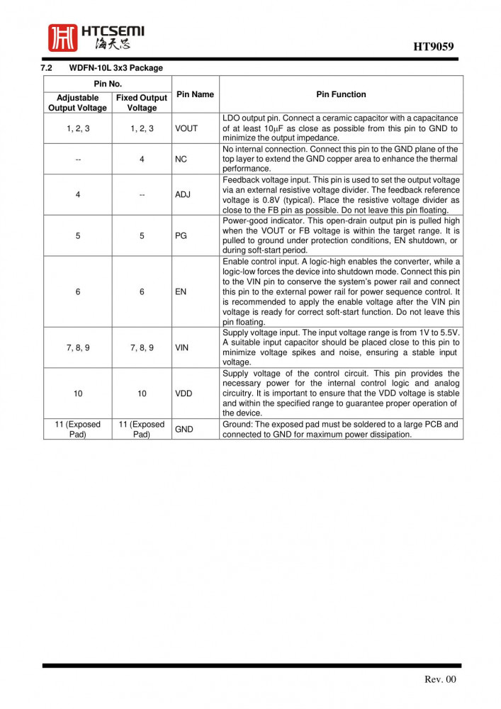 HT9059AREZ datasheet page 3