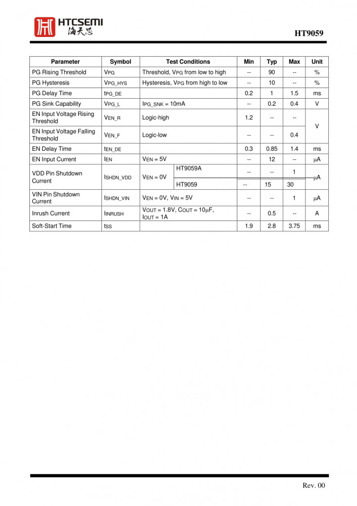 HT9059AREZ datasheet page 7