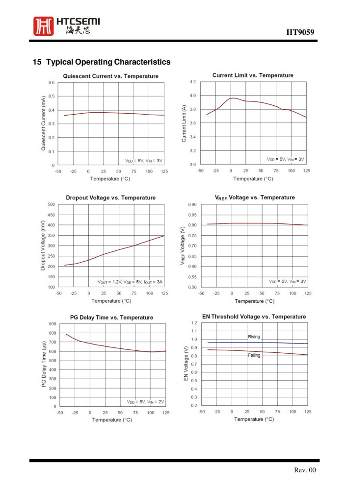 HT9059AREZ datasheet page 9