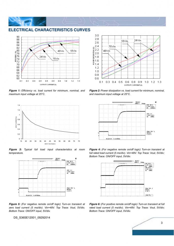 S36SE12001NRFB datasheet page 7