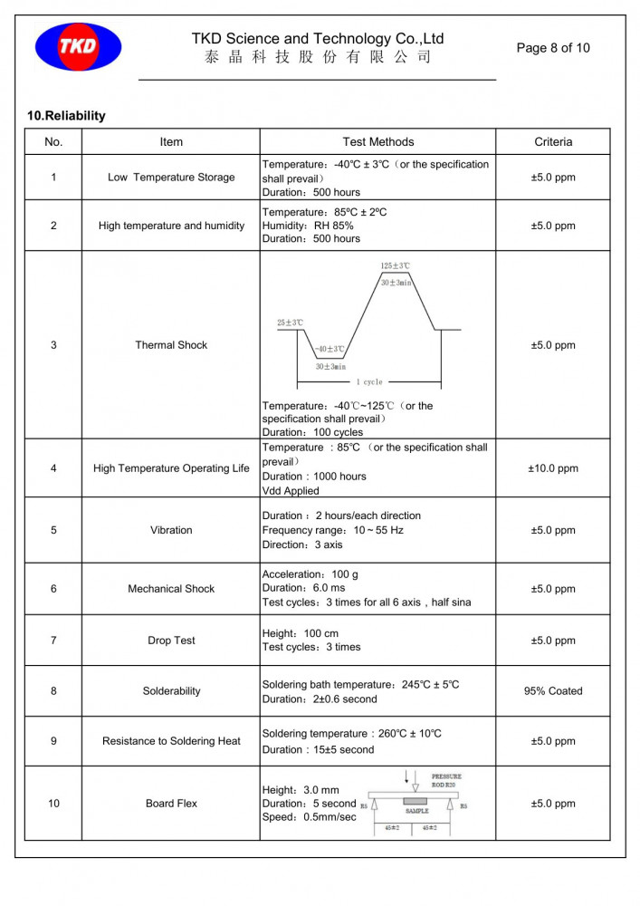 TKD XO25F025000GBHE007 document page 8