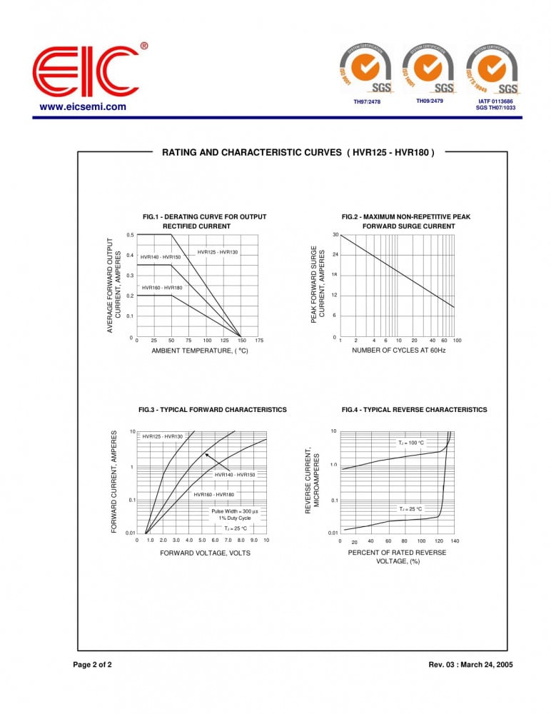 EIC HVR150 datasheet page 2